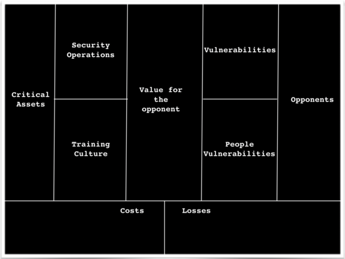 Business model Canvas cos’è e perché è la chiave per la security