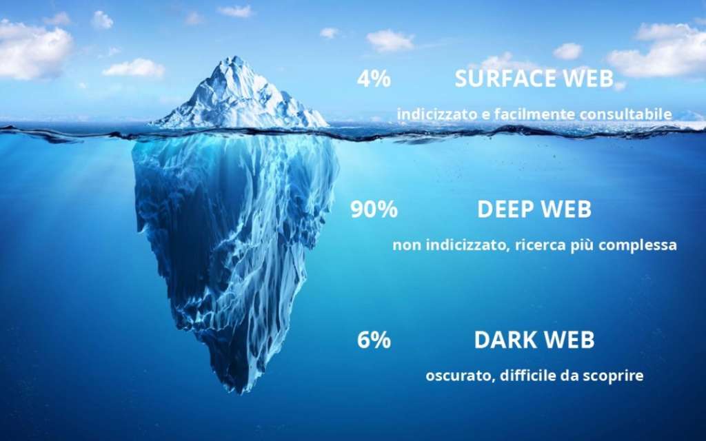 Deep Web cos’è, come si entra e differenze con il dark web