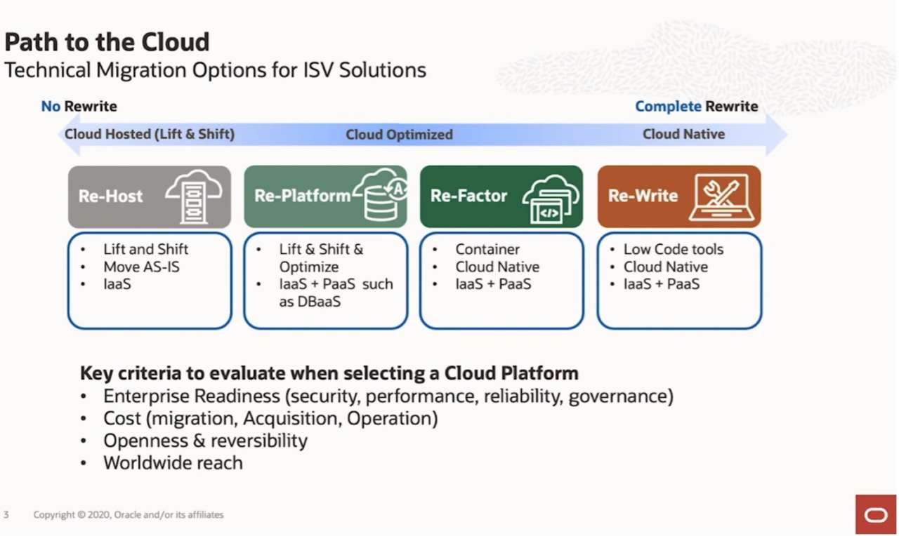 Cloud Migration per ISV e IT: come procedere - Sergente Lorusso