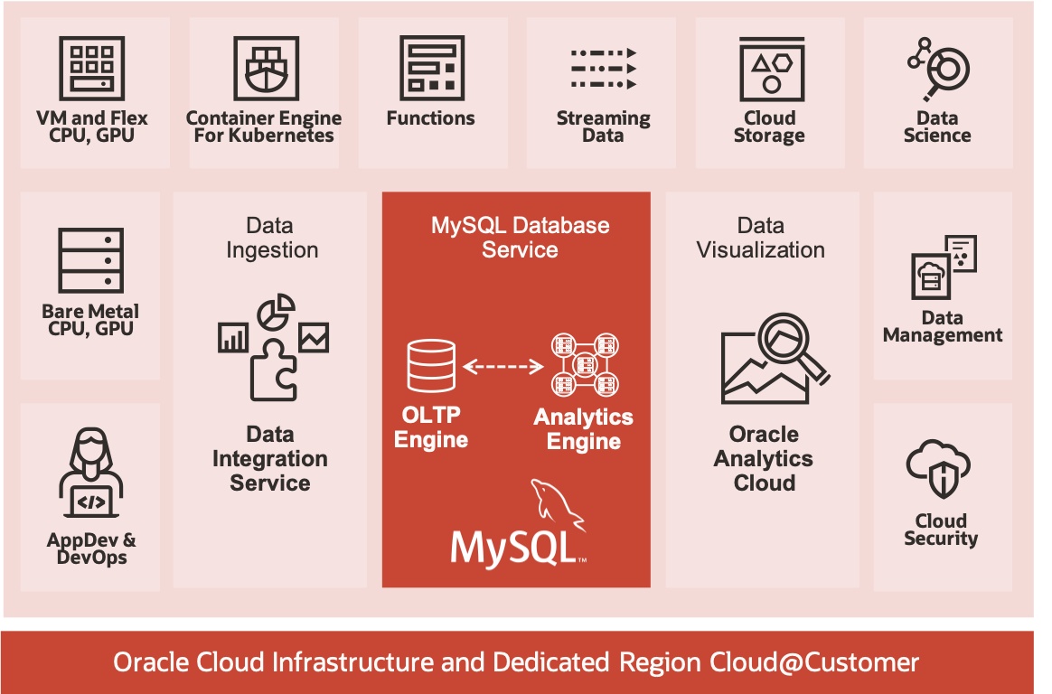 5 caratteristiche di Oracle Cloud Infrastructure - Sergente Lorusso