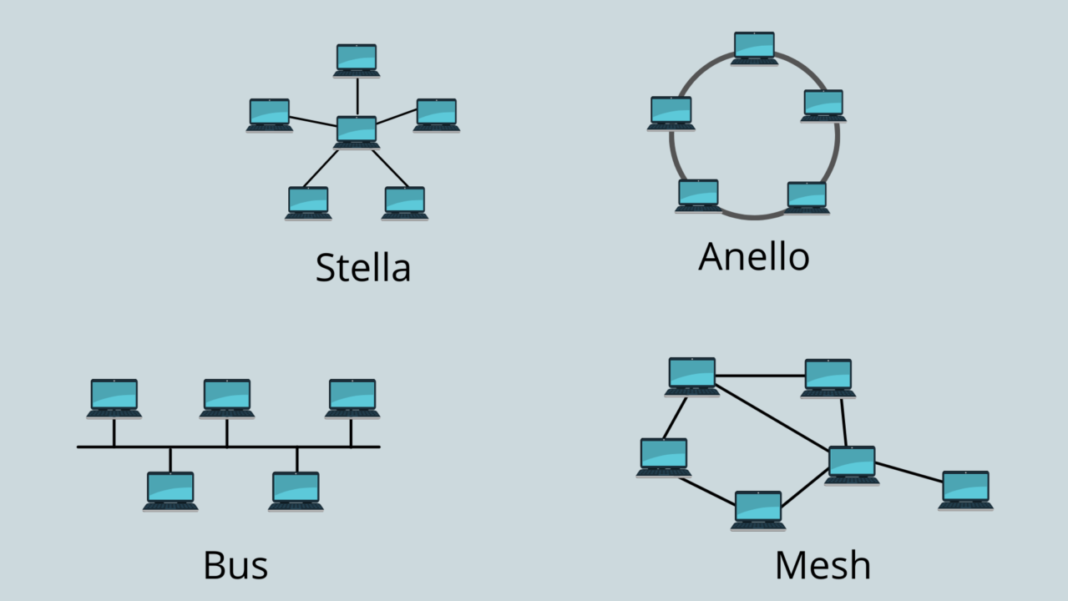 Rete informatica: cos’è e quali tipologie di rete esistono