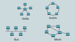 Rete informatica: cos’è e quali tipologie di rete esistono