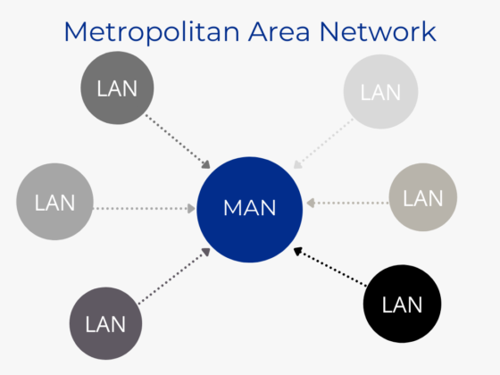 Cos'è e a cosa serve una Metropolitan Area Network - Sergente Lorusso