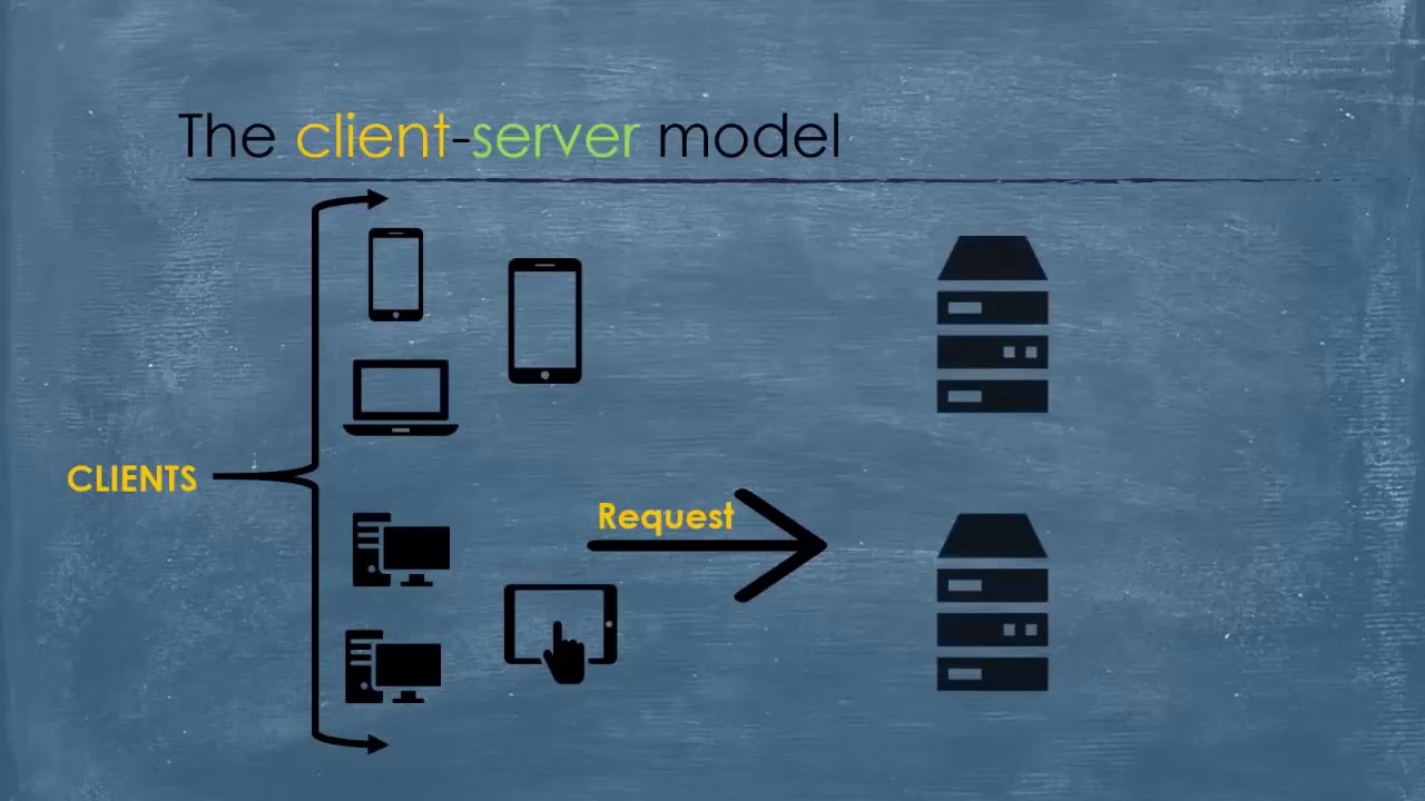 Client e Server: cosa sono e quali le differenze tra i due