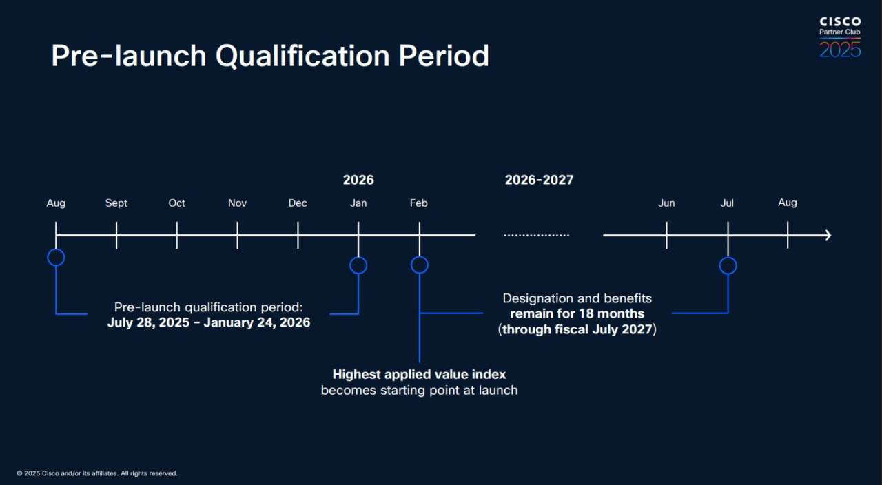 Cisco 360 Partner Program: un nuovo contratto tra vendor, partner e clienti